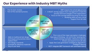Test Automation Beyond Test Execution | PPT