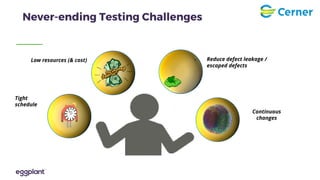 Test Automation Beyond Test Execution | PPT