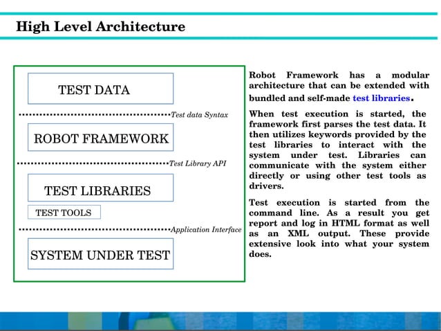 Network Protocol Testing Using Robot Framework Ppt