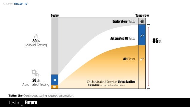 Test Automation For Manual Testers