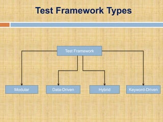 Test automation framework | PPTX