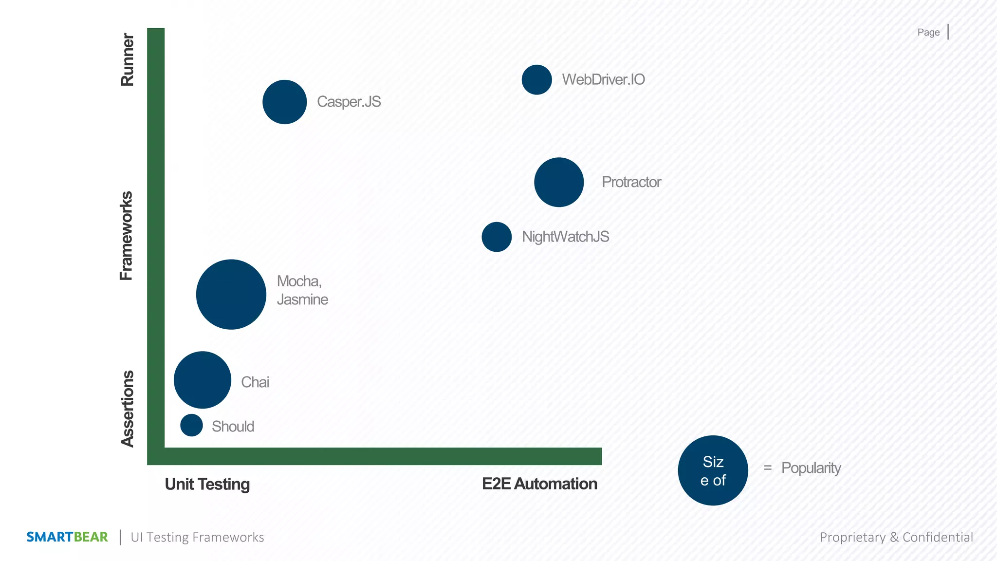 Growing Trends Of Open Source Ui Frameworks Pptx Browsers