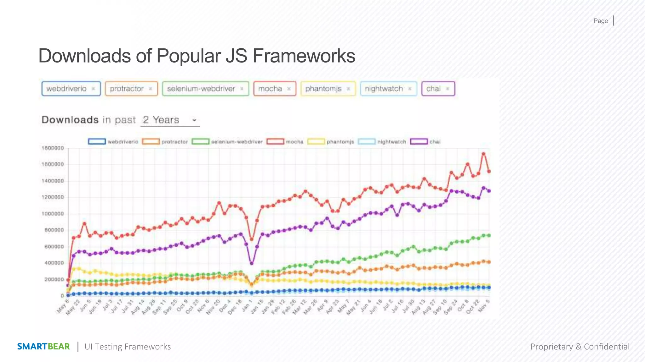 Growing Trends of Open Source UI Frameworks | PPTX | Browsers ...