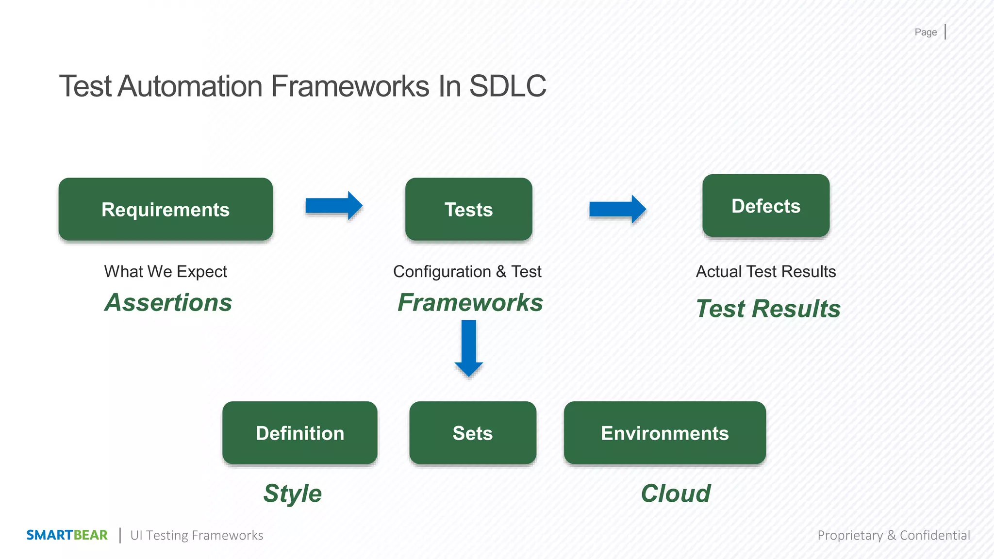 Growing Trends Of Open Source Ui Frameworks Pptx Browsers