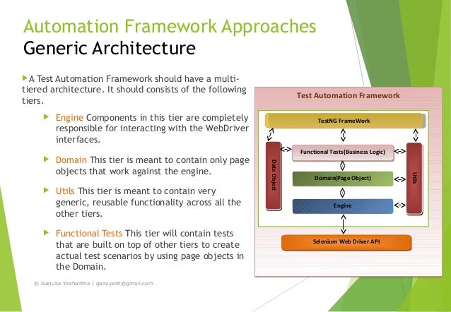 Test Automation Framework Development Introduction
