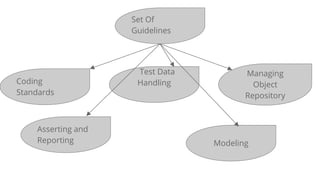 Test automation Frame Works | PPT