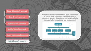 Test Automation Frameworks Using Selenium | Edureka | PDF | Programming ...