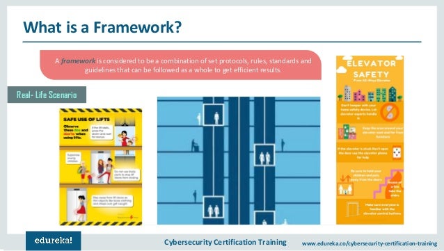 Test Automation Frameworks Using Selenium Edureka