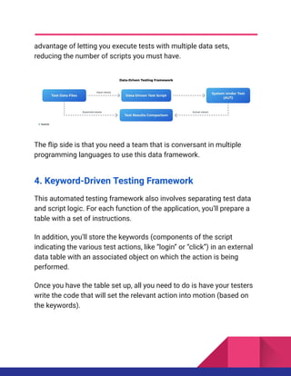 Test Automation Frameworks- The Complete Guide.pdf