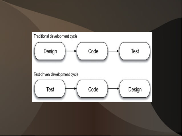 Test Automation Framework using Cucumber BDD overview (part 1) | ODP