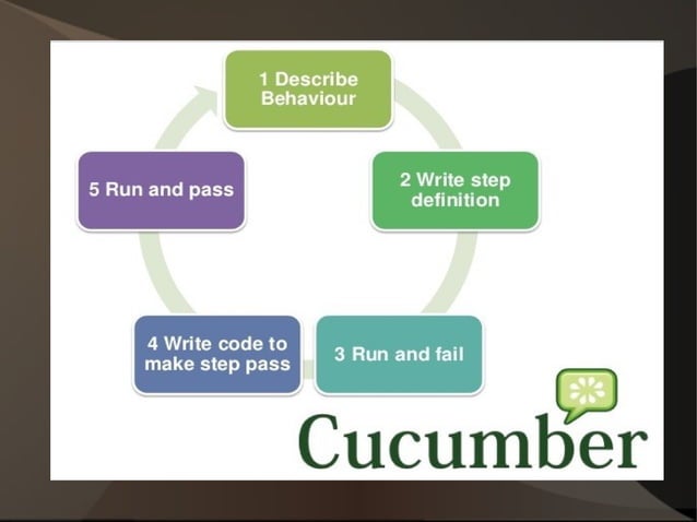 Test Automation Framework using Cucumber BDD overview (part 1) | ODP
