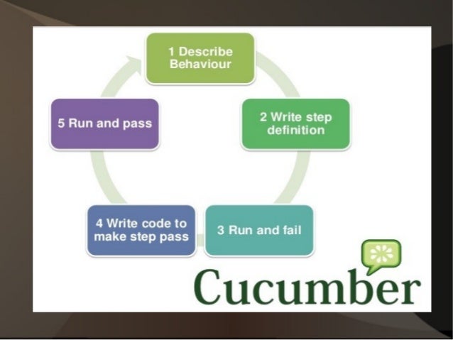 Test Automation Framework using Cucumber BDD overview (part 1) Test Automation Framework using Cucumber BDD overview (part 1)