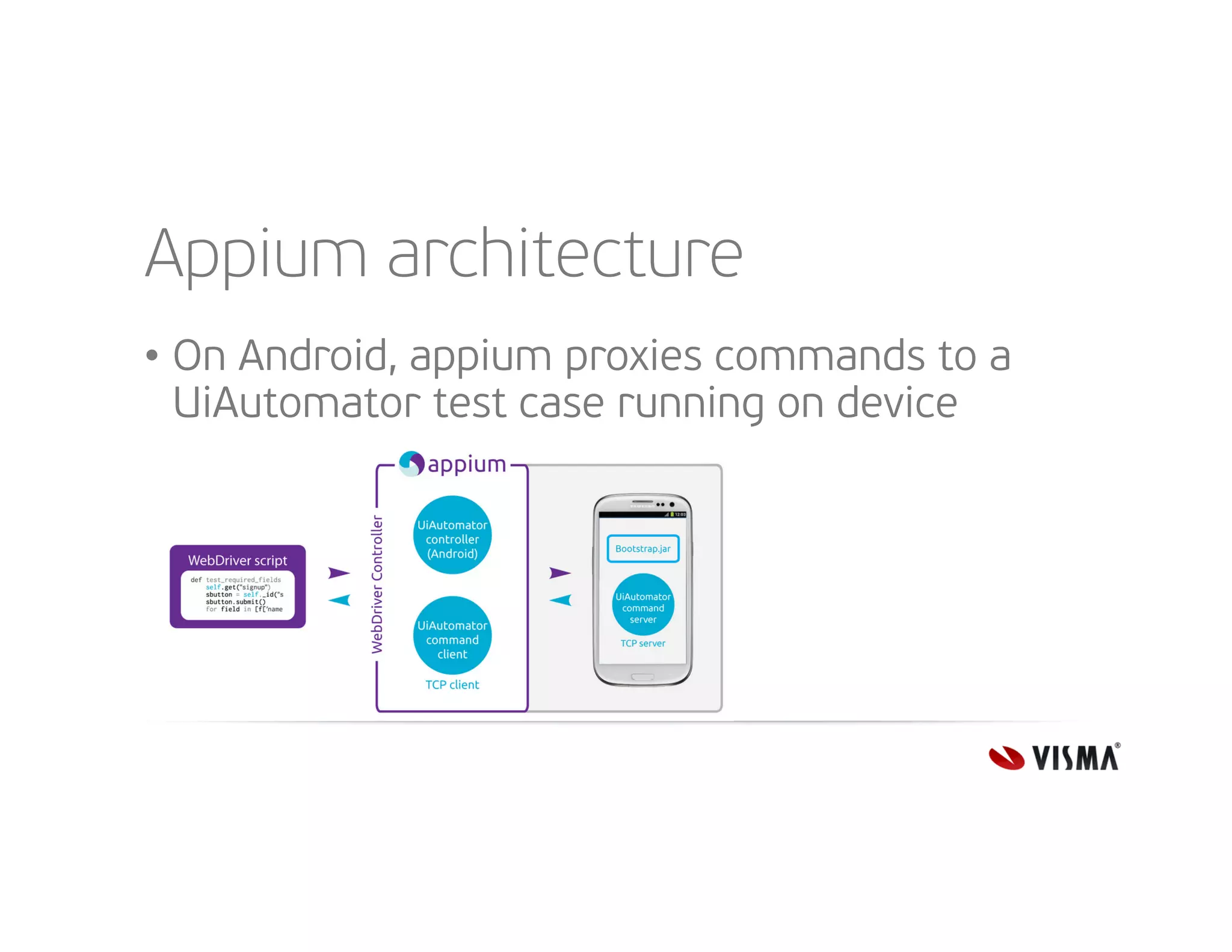 Test Automation Of Mobile Apps Ppt