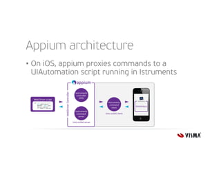 Test automation of mobile apps | PPT