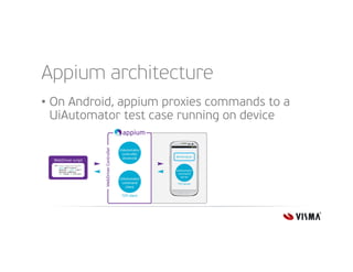 Test automation of mobile apps | PPT