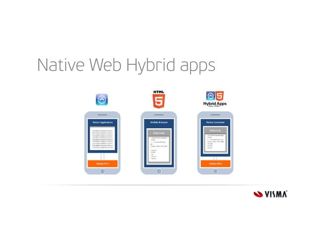 Test Automation Of Mobile Apps Ppt