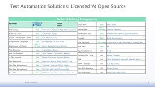 Meticulous Planning of Test Automation | PPT