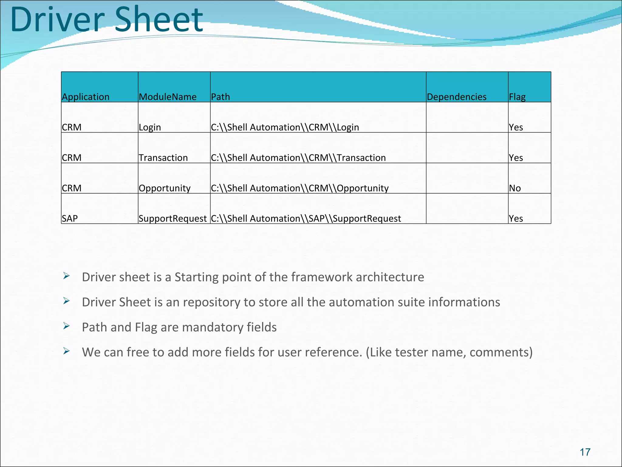 Test automation process | PPT