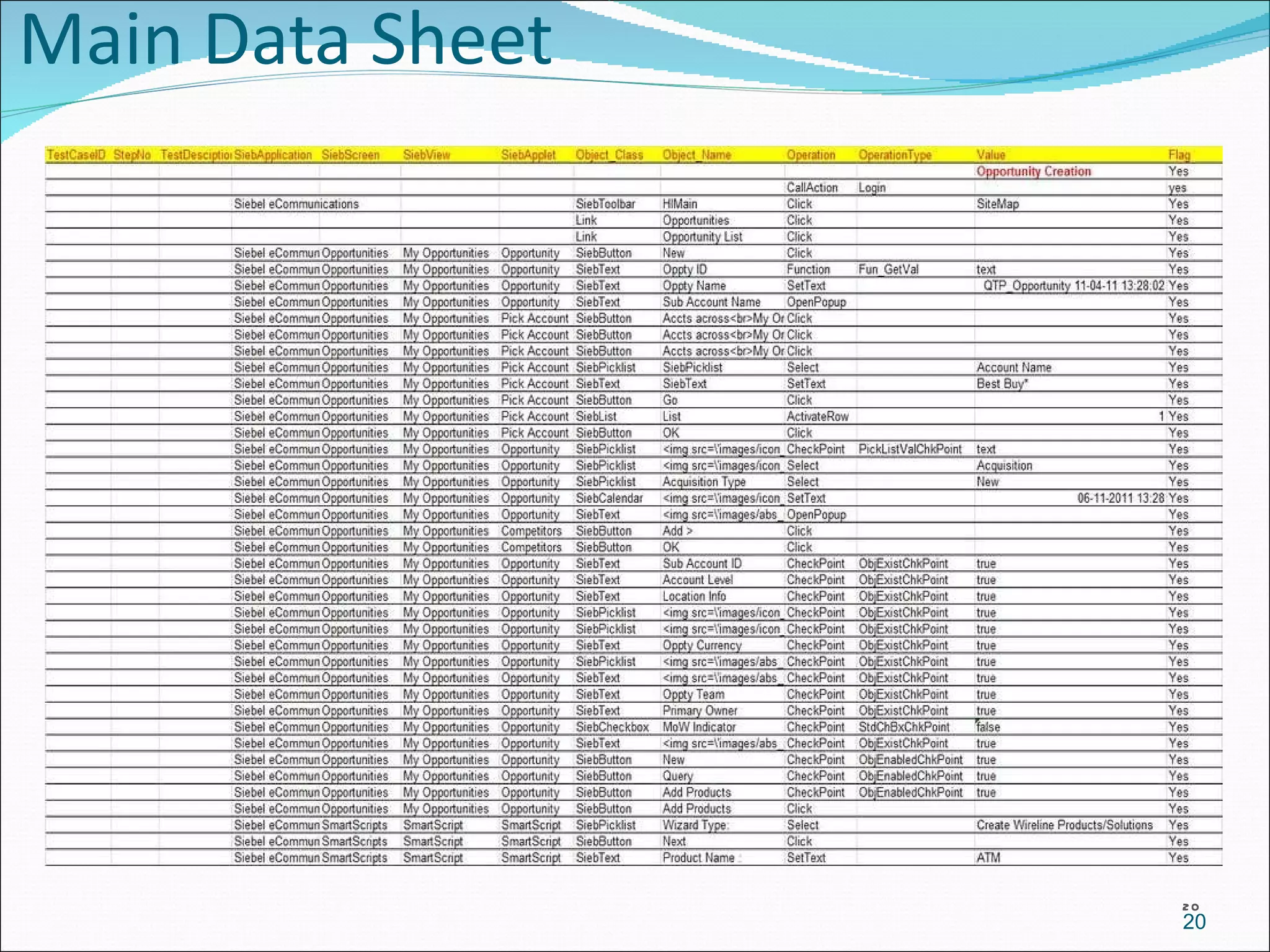 Test automation process | PPT