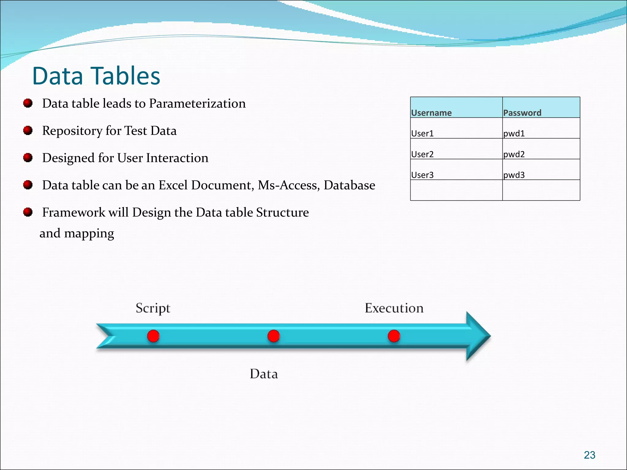 Test automation process | PPT