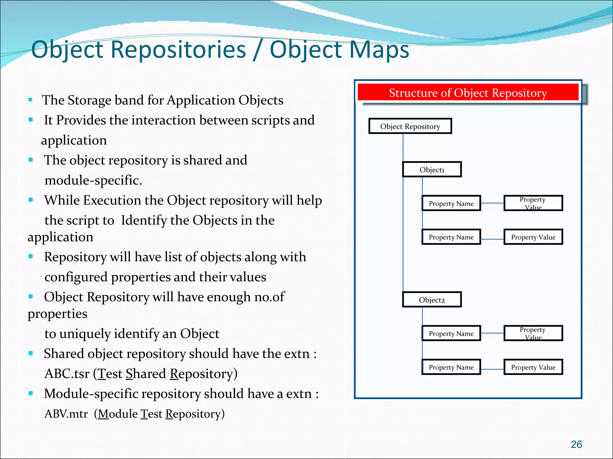 Test automation process | PPT