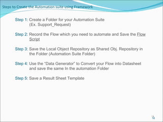 Test automation process | PPT