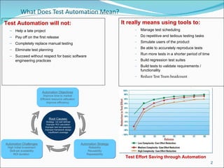 Test automation process | PPT