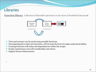 Test automation process | PPT