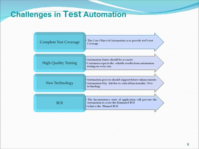 Test automation process | PPT | Web Development | Internet