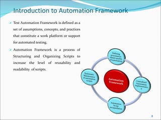 Test automation process | PPT
