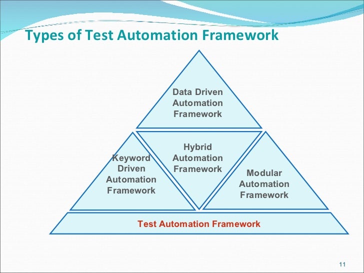 test-automation-process