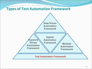 Test automation process _ QTP | PPT