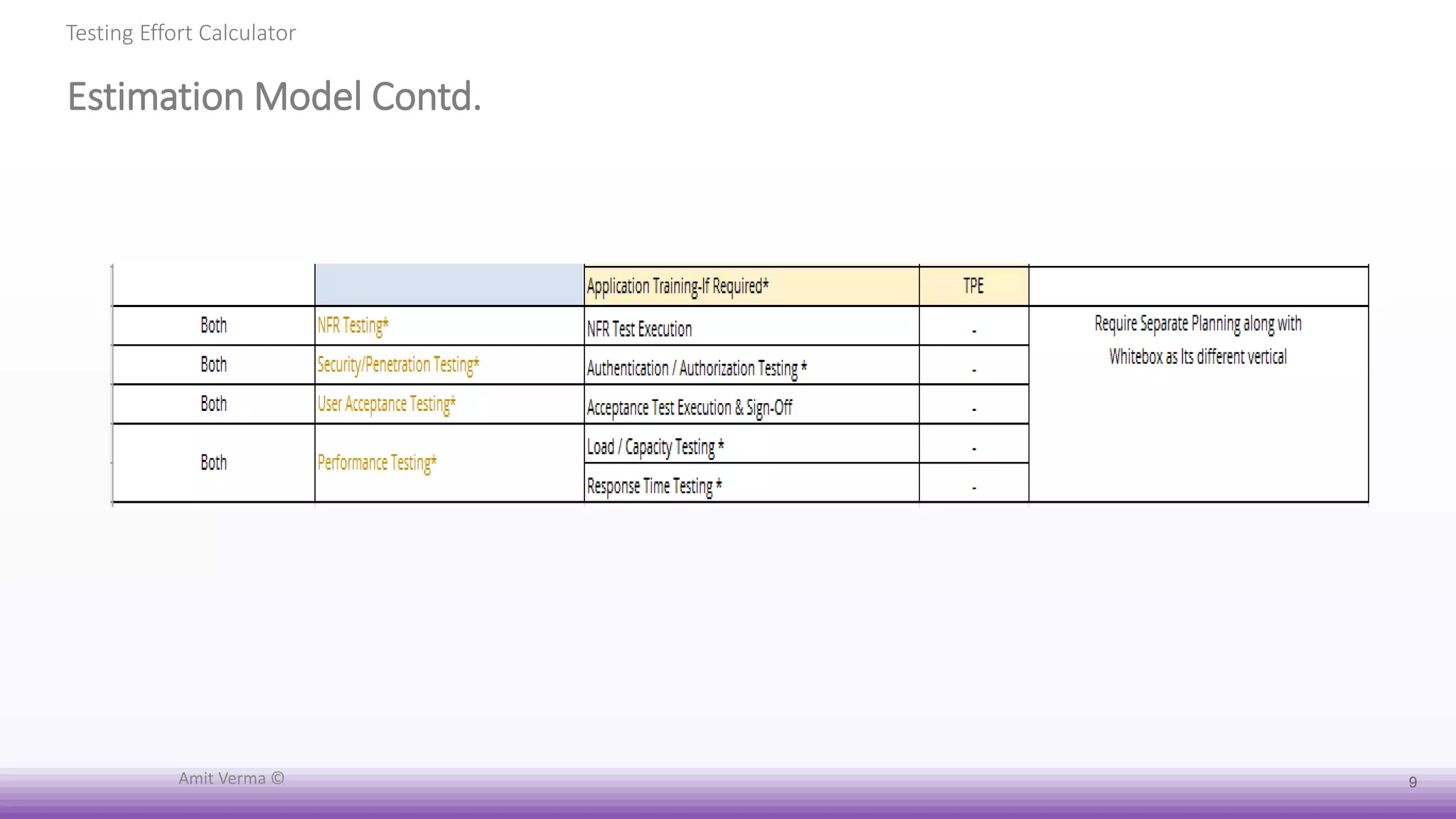 Test automation project estimation calculator | PPTX