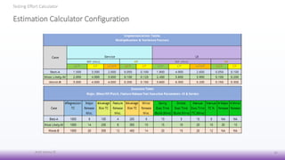 Test automation project estimation calculator | PPTX