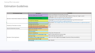 Test automation project estimation calculator | PPTX