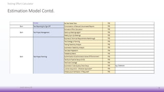 Test automation project estimation calculator | PPTX