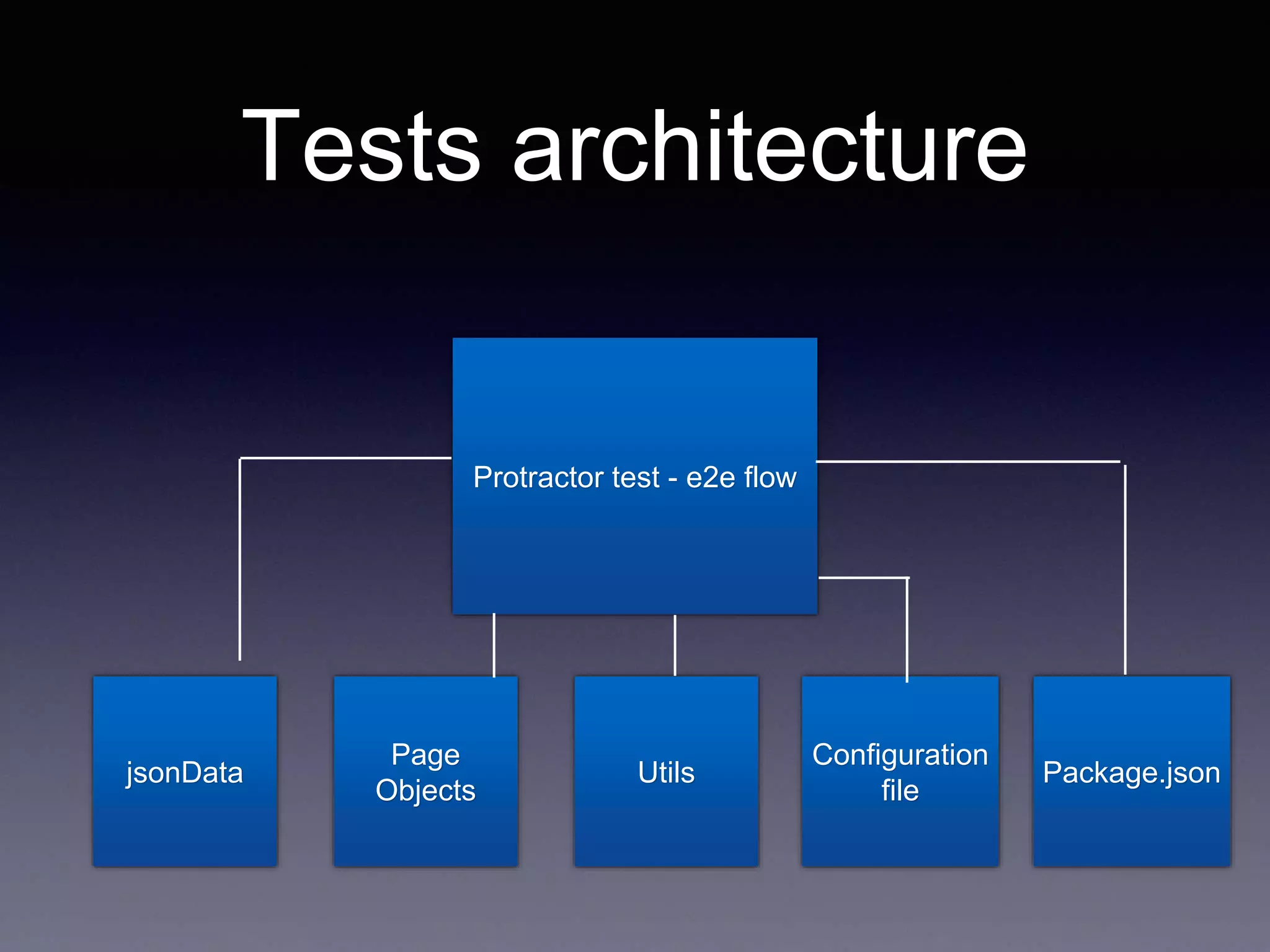 Test automation proposal | PPTX