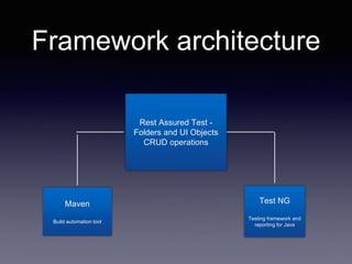 Test automation proposal | PPTX