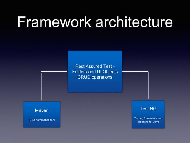 Test automation proposal | PPTX | Web Development | Internet