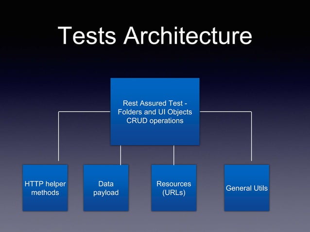 Test automation proposal | PPTX | Web Development | Internet