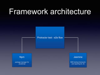 Test automation proposal | PPTX