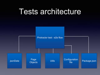 Test automation proposal | PPTX