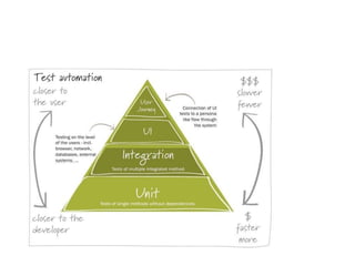 Test Automation Pyramid | PPTX