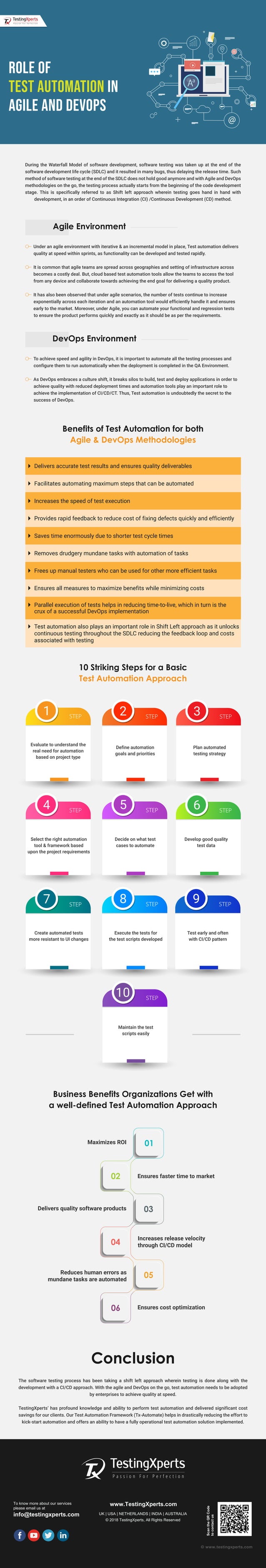 Role of Test Automation in Agile and DevOps | PDF | Business | Business ...