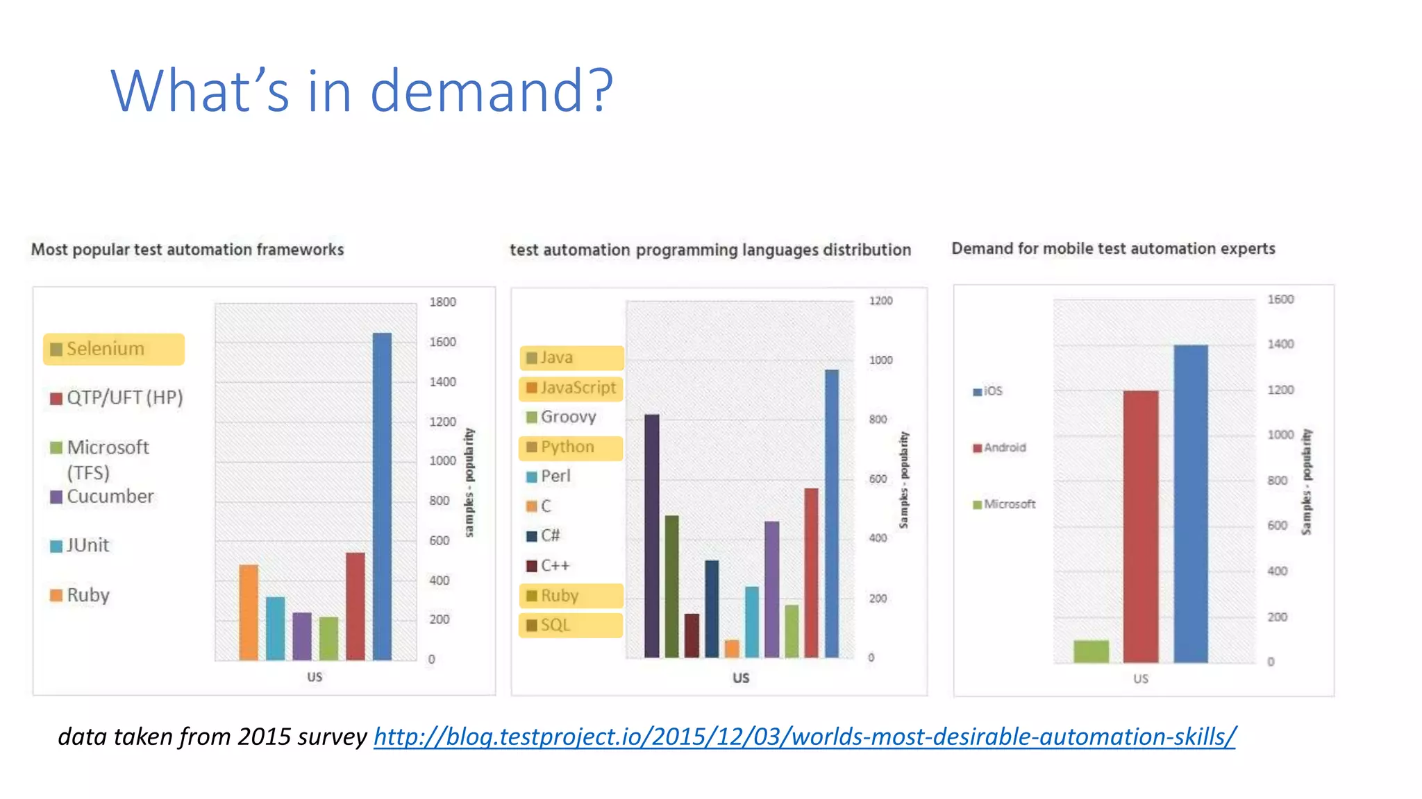 How to Add Test Automation to your Quality Assurance Toolbelt | PPTX