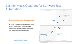 How to Add Test Automation to your Quality Assurance Toolbelt | PPTX