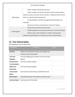 Test Automation Strategy for Frontend and Backend | DOCX
