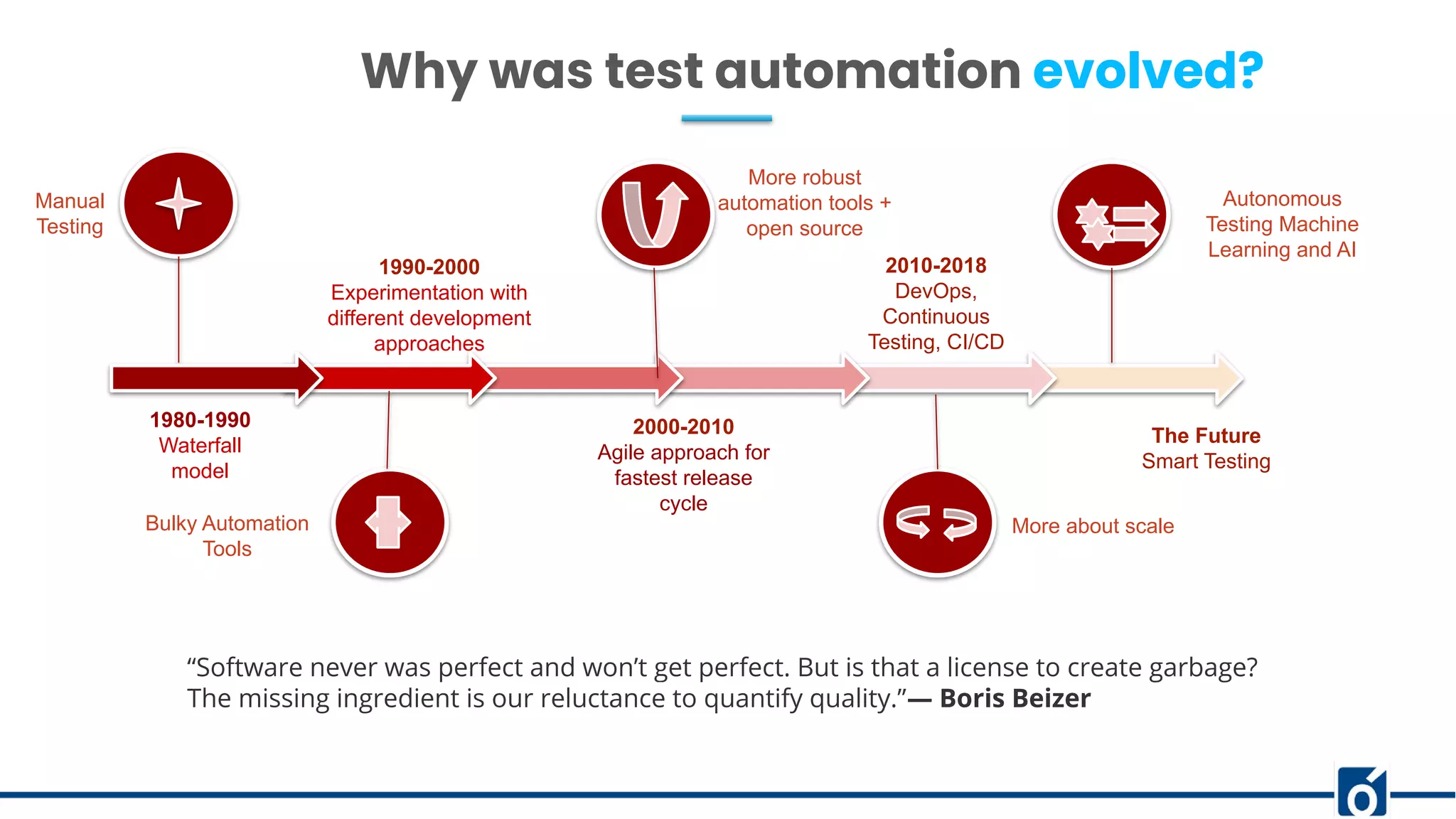 Test Automation Trends and Beyond | PDF