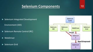 Test automation using selenium | PPT