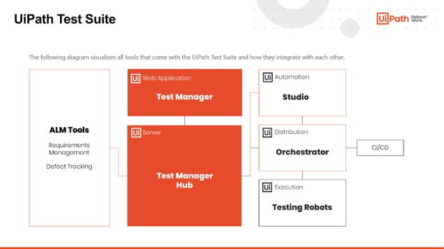 Test Automation Using Uipath Test Suite Developer Circle Part 2pdf
